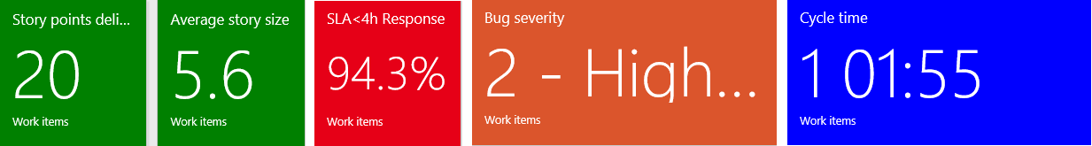 Query Tile PRO - Visual Studio Marketplace